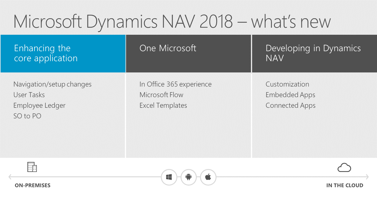 Microsoft Dynamics NAV 2018 Released – Neue Features, mehr Komfort ...